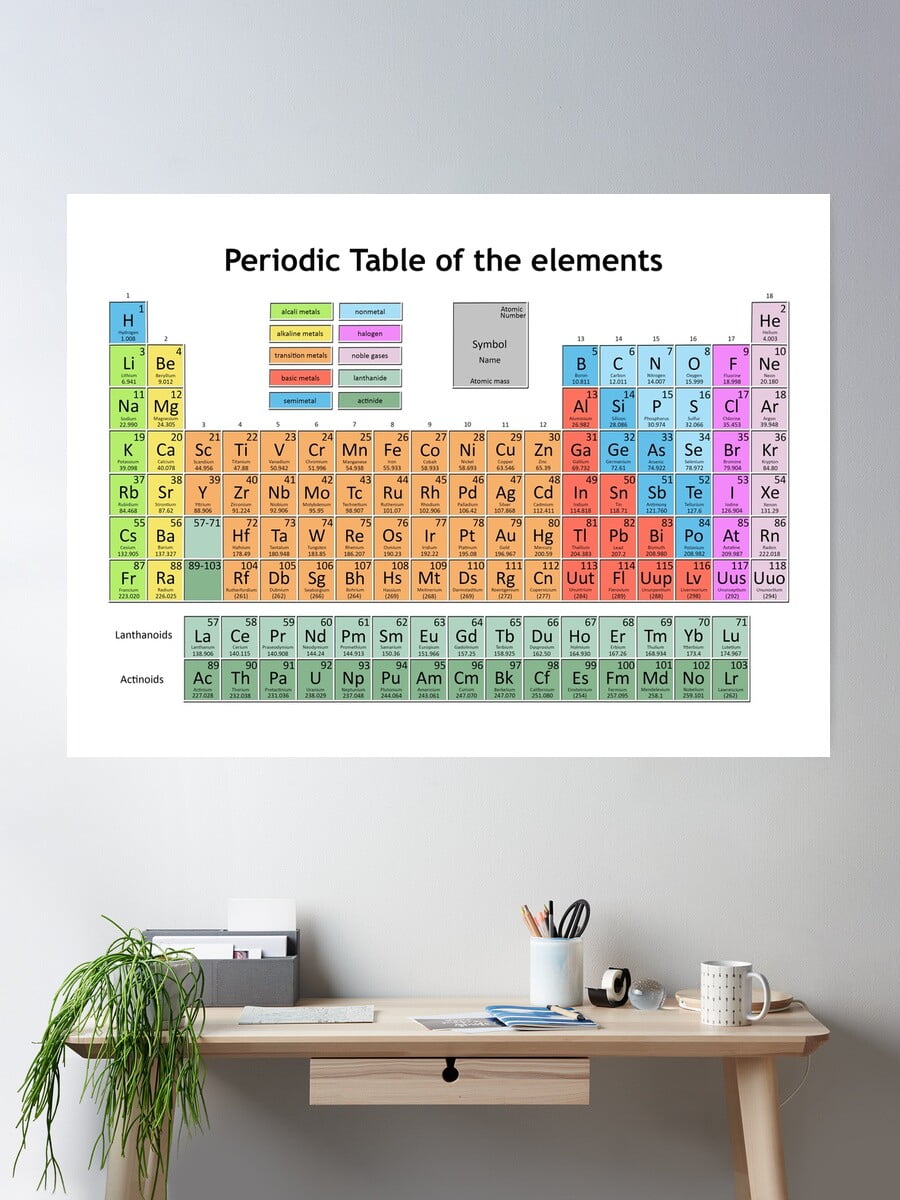 Periodic Table Of The Elements 5 Poster Wall Art, Modern Wall Decor For ...
