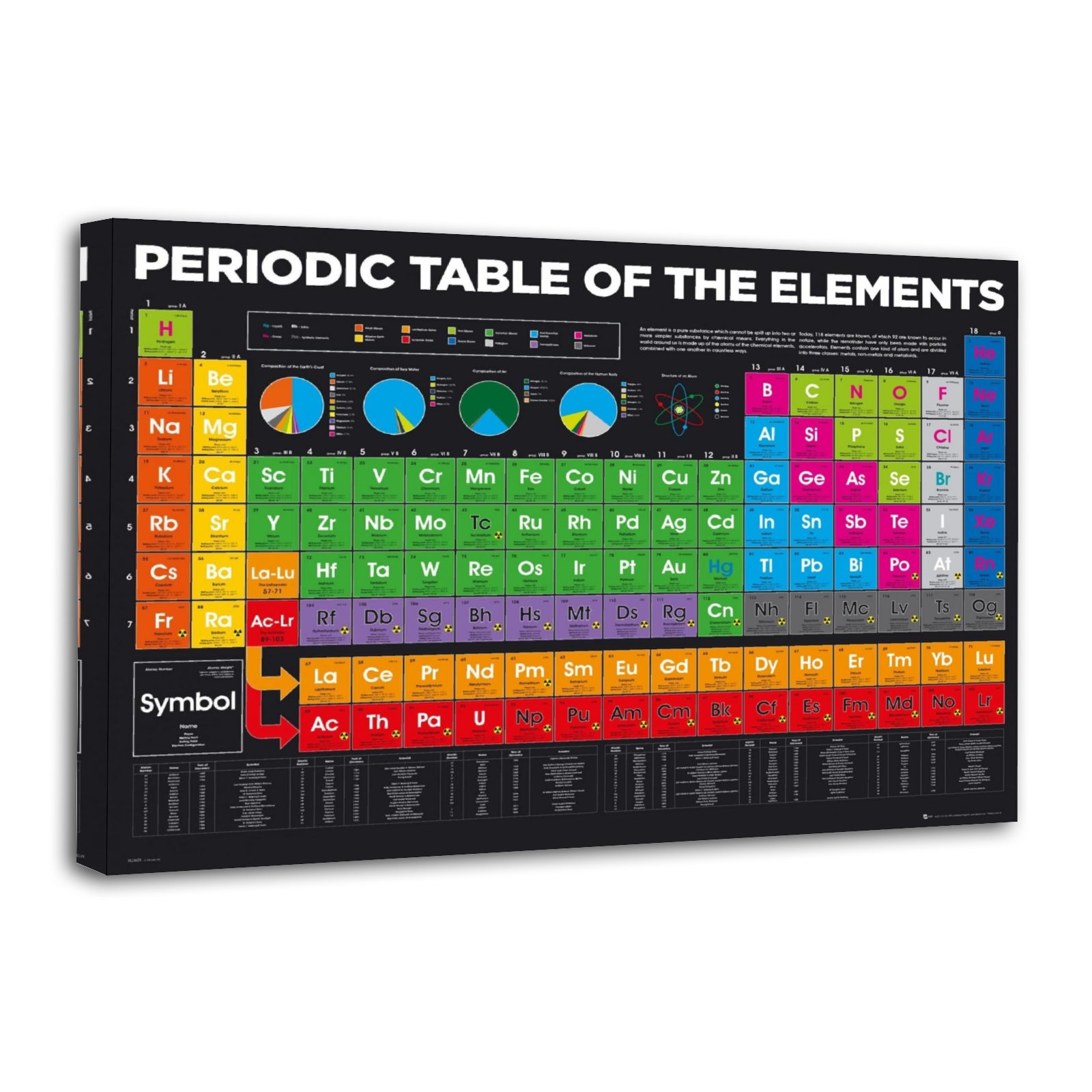 Periodic Table Of The Elements - Educational Posters Art Print Wall ...