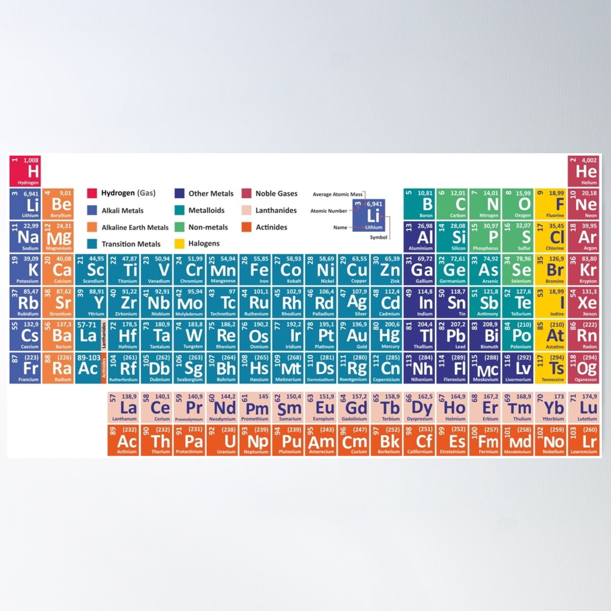 Periodic Table Of The Elements Poster Wall Art, Modern Wall Decor For ...
