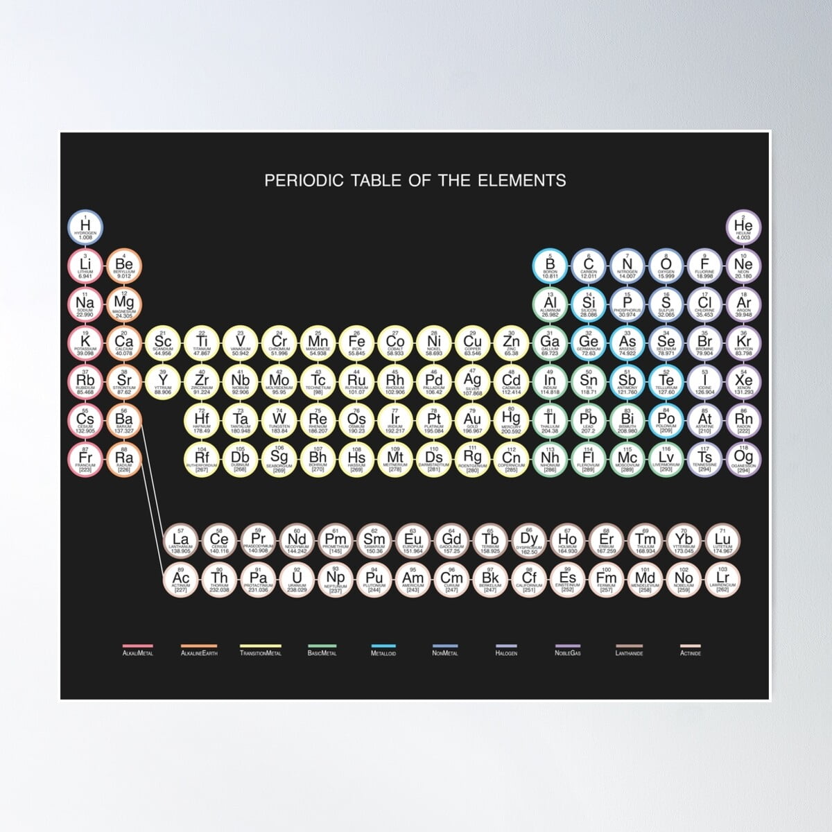 Periodic Table Of The Elements Poster Wall Art, Modern Wall Decor For ...