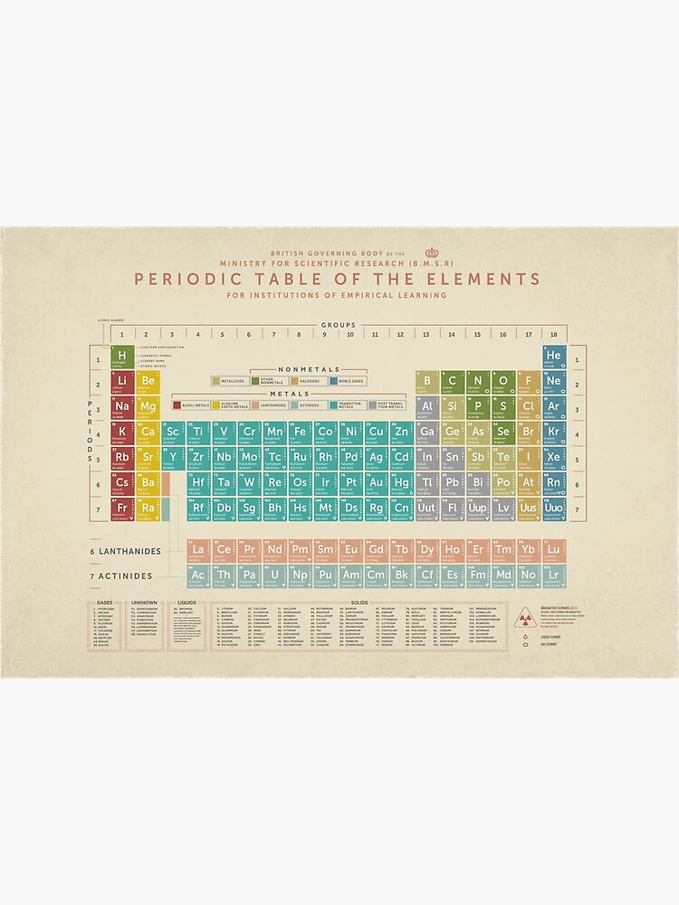 Periodic Table Of The Elements (Vintage) Fashion Art Decor Frame ...