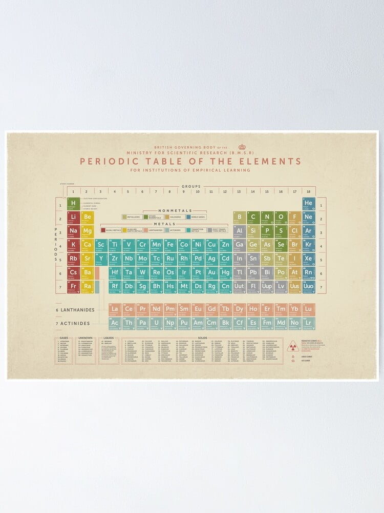 Periodic Table Of The Elements (Vintage) Fashion Art Decor Frame ...