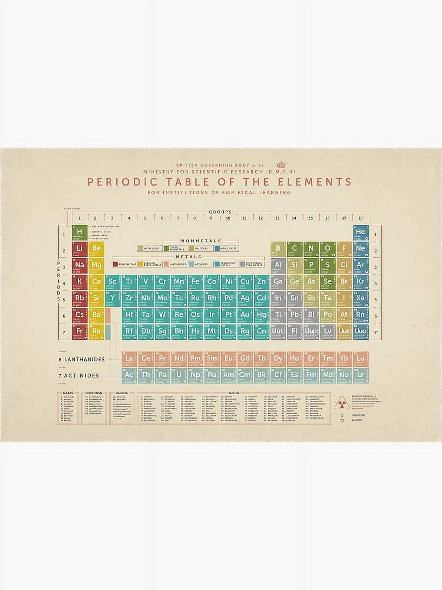 Periodic Table Of The Elements (Vintage) Poster Framed-unframed ...