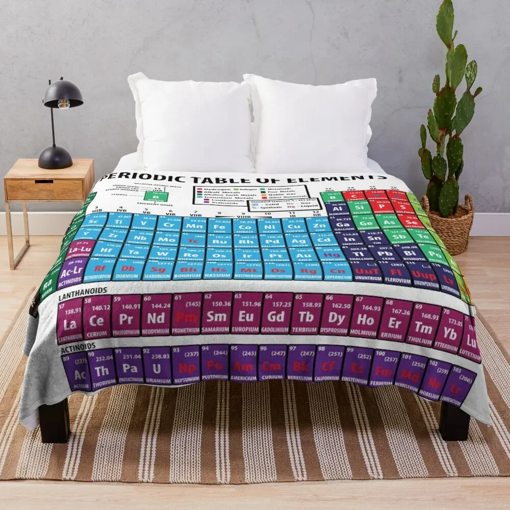 Periodic Table Of Throw Blanket Soft fluffy Quilt Kid'S Single Blankets ...