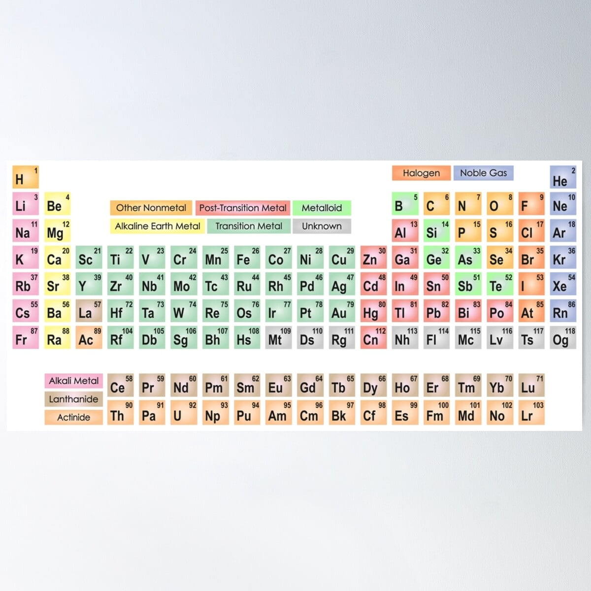 Periodic Table Pastel Colors Poster Wall Art, Modern Wall Decor For ...