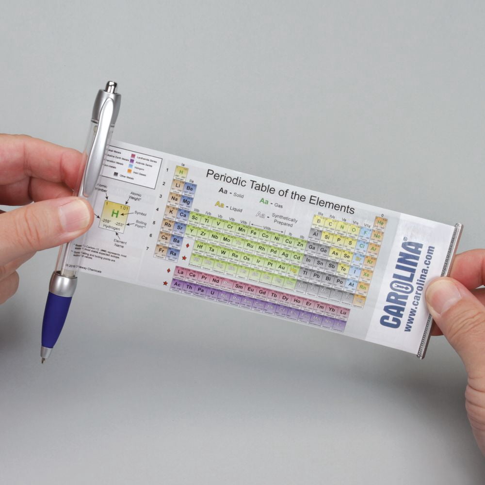 Periodic Table Pen - Walmart.com