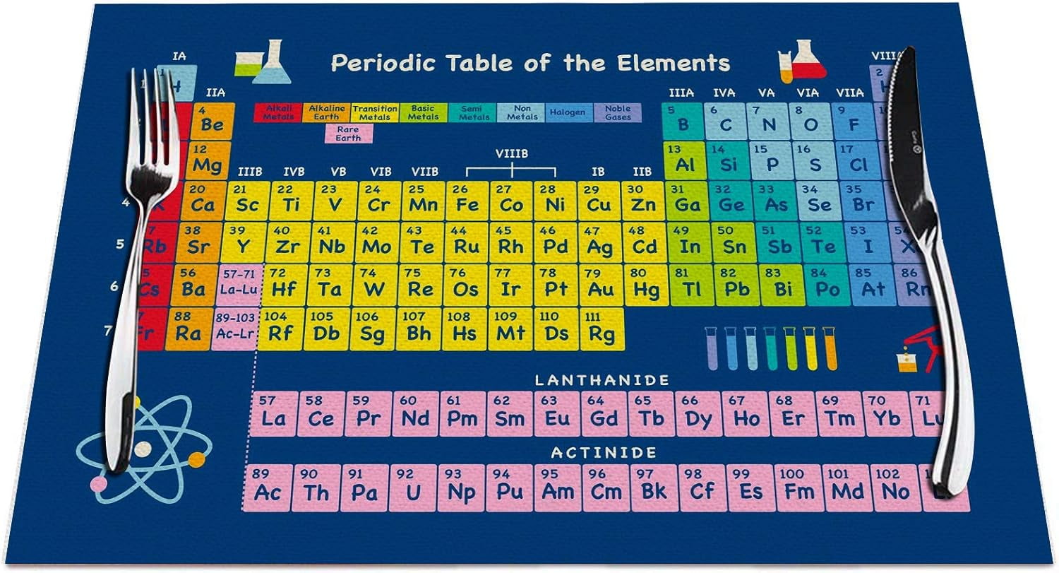 Periodic Table Placemats Set of 4, Periodic Table Chemistry Class ...