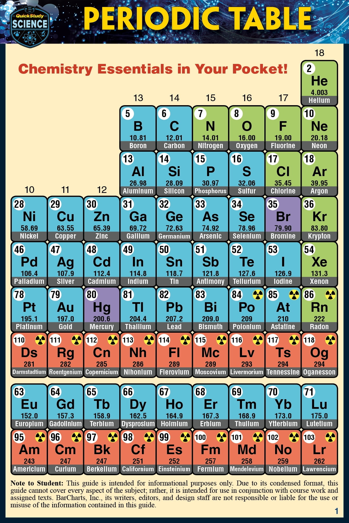 Periodic Table (Pocket-Sized Edition - 4x6 inches) : a QuickStudy ...