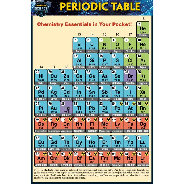 Periodic Table (Pocket-Sized Edition - 4x6 inches) : a QuickStudy Laminated Reference Guide ...