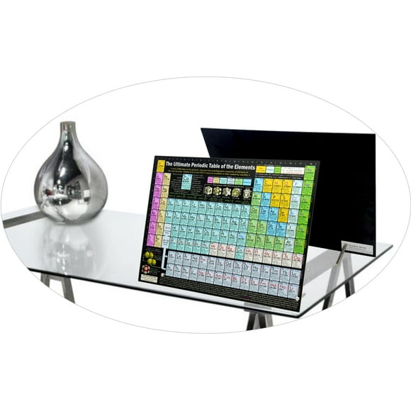 Periodic Table Posters
