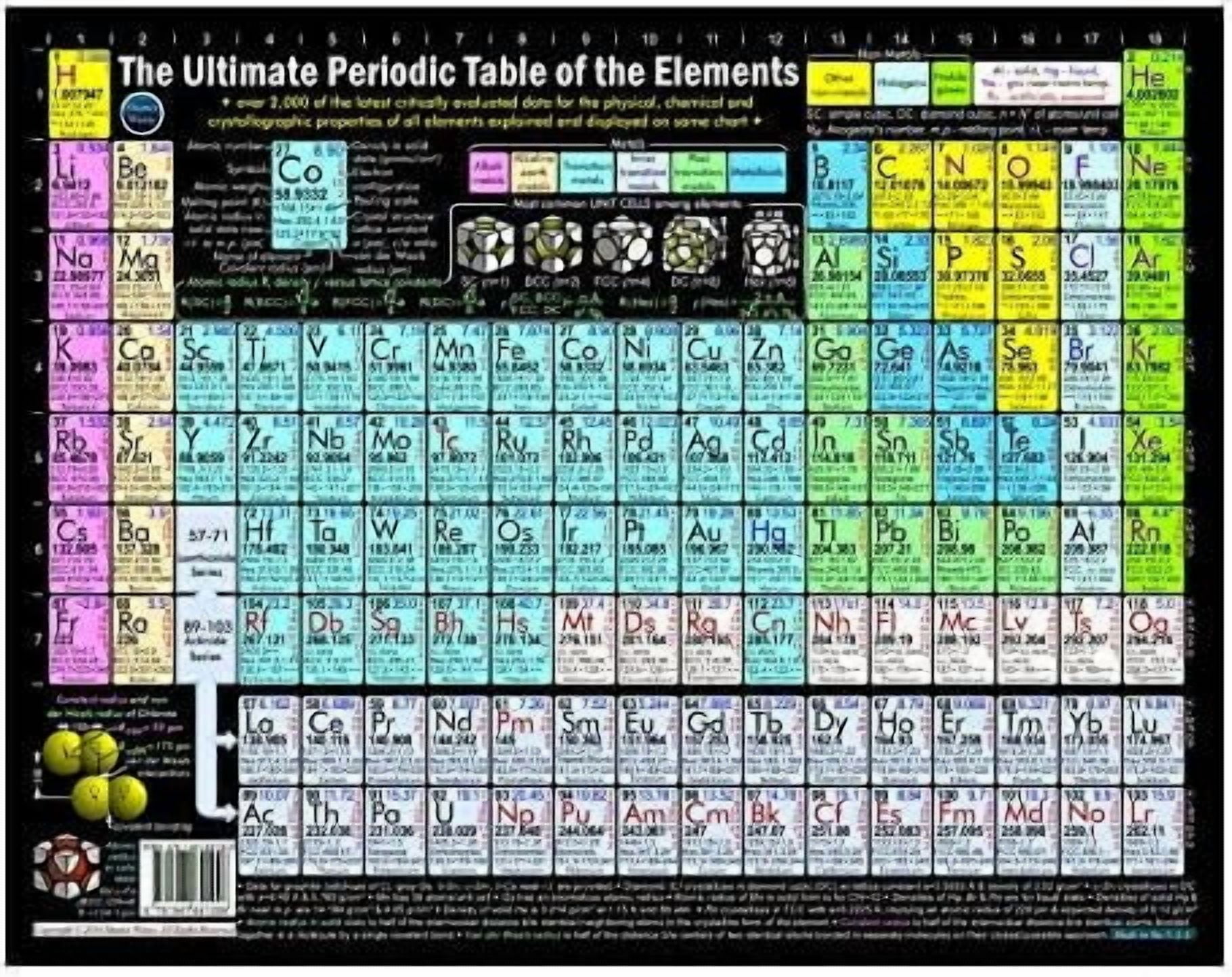 Periodic Table Poster 11x14 inch Photo Art Print, Standard Edition ...
