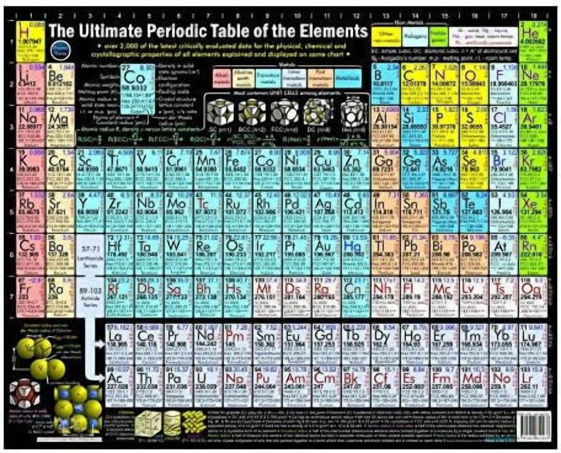 Periodic Table Poster 16x20 inch Print STANDARD+ Edition - created ...