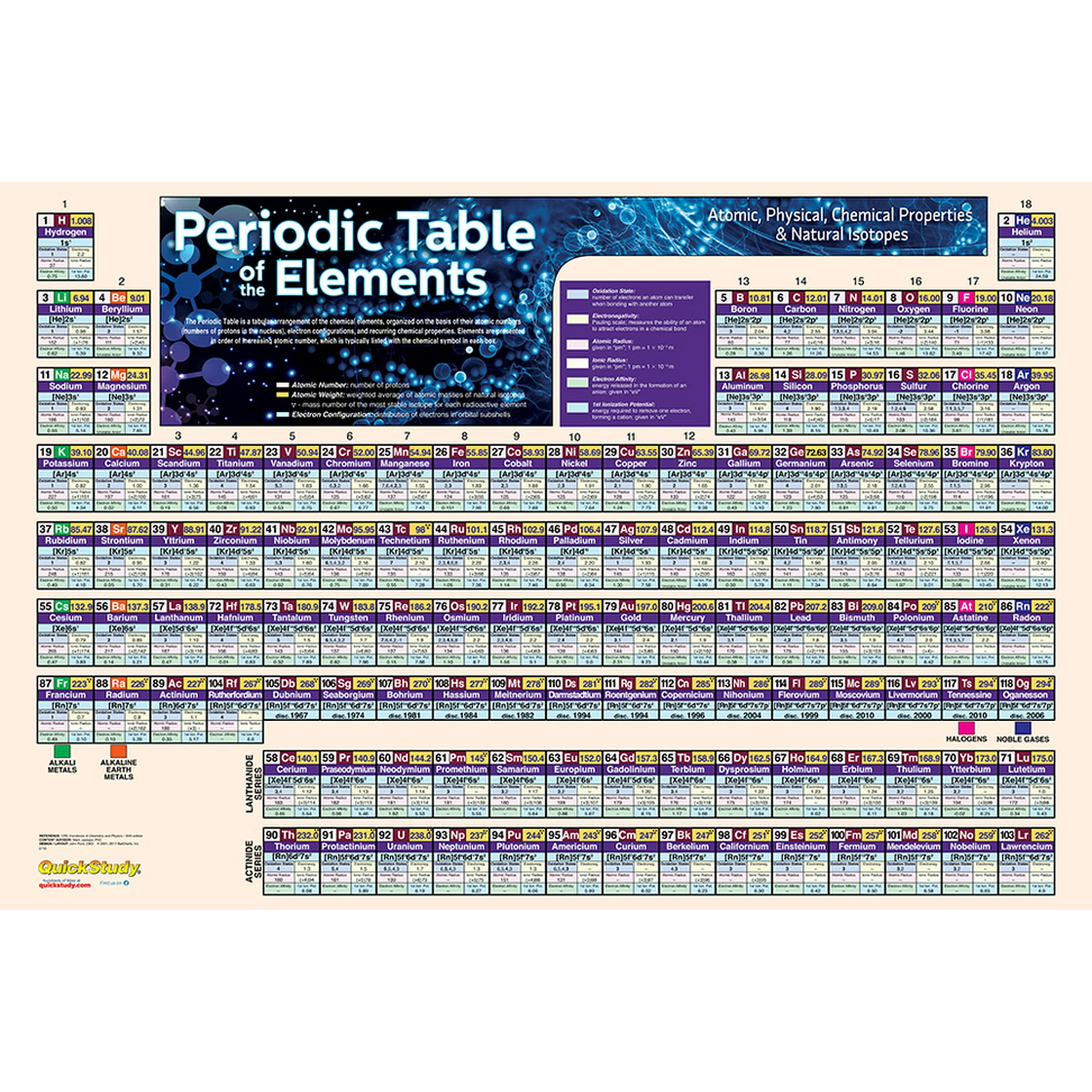 Chemistry Periodic Table Reference Table