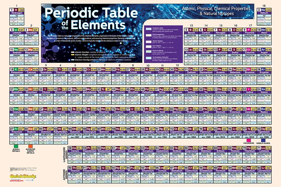 Periodic Table Poster (24 x 36 inches) - Paper : a QuickStudy Chemistry ...