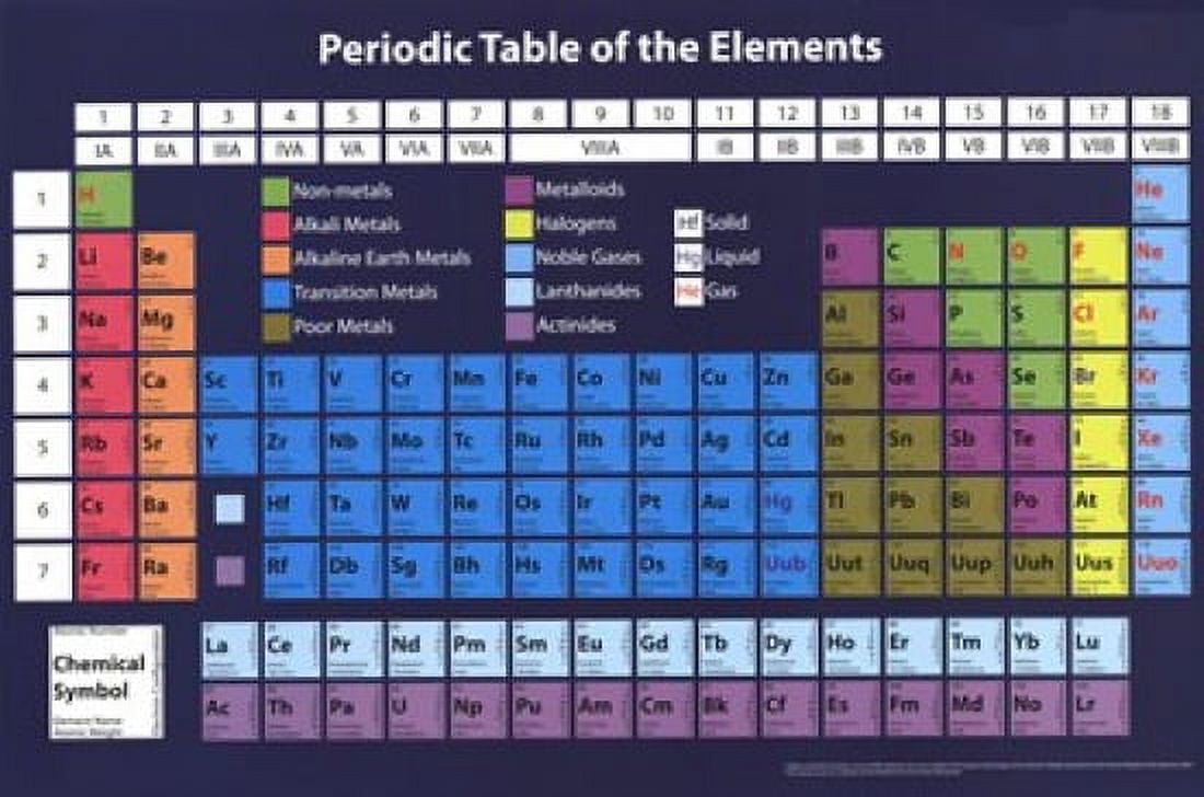 Periodic Table Poster (36 x 24) - Walmart.com