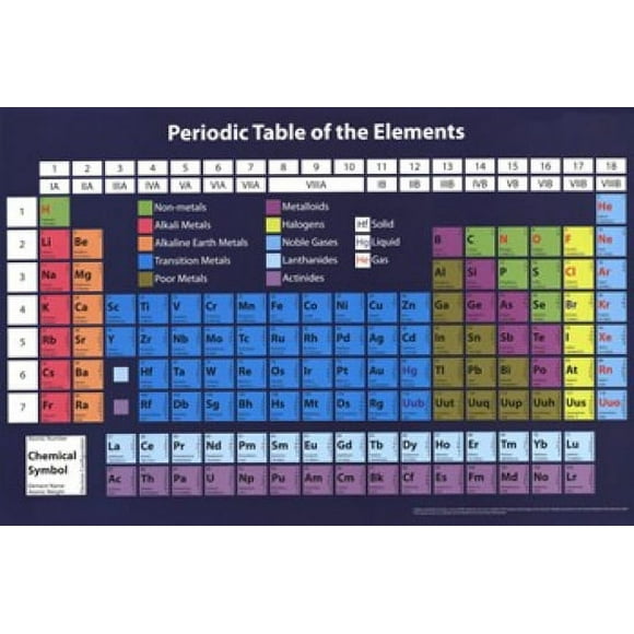 Periodic Table Posters