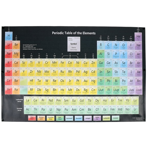 Periodic Table Elements Poster