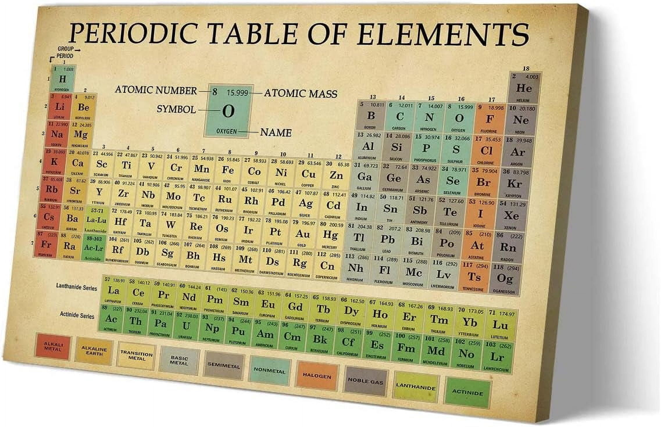 Periodic Table Poster Educational Wall Art Knowledge Poster Retro ...