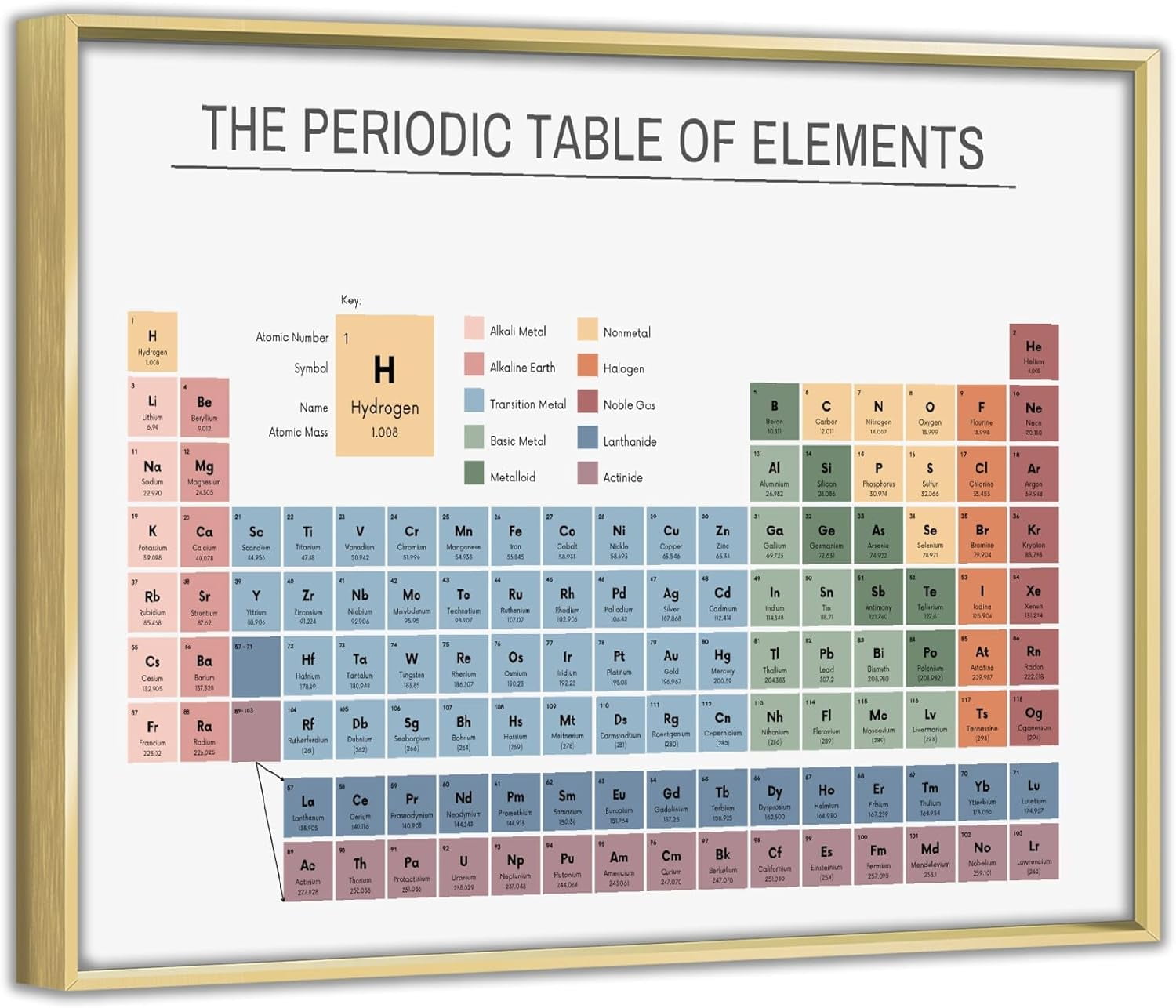 Periodic Table Poster, Educational Wall Art Print, Classroom Poster ...