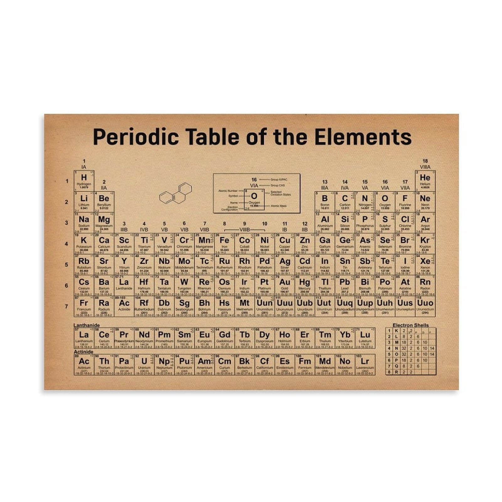 Periodic Table Poster, Retro, Educational Posters Canvas Wall Art ...