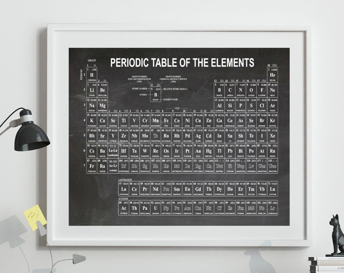 Periodic Table Print Science Poster Physics Print Chemistry Print ...