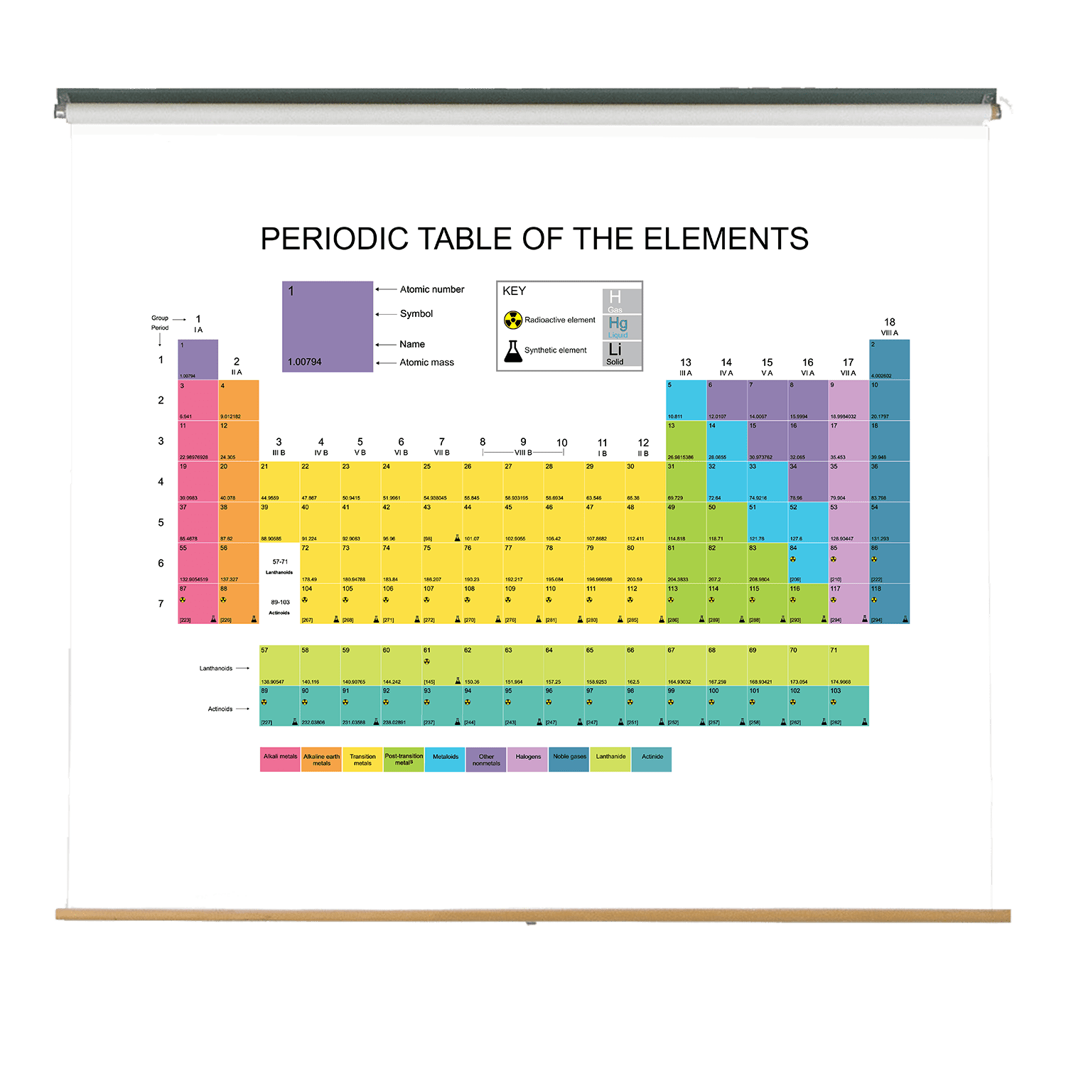 Periodic Table Empty Chart