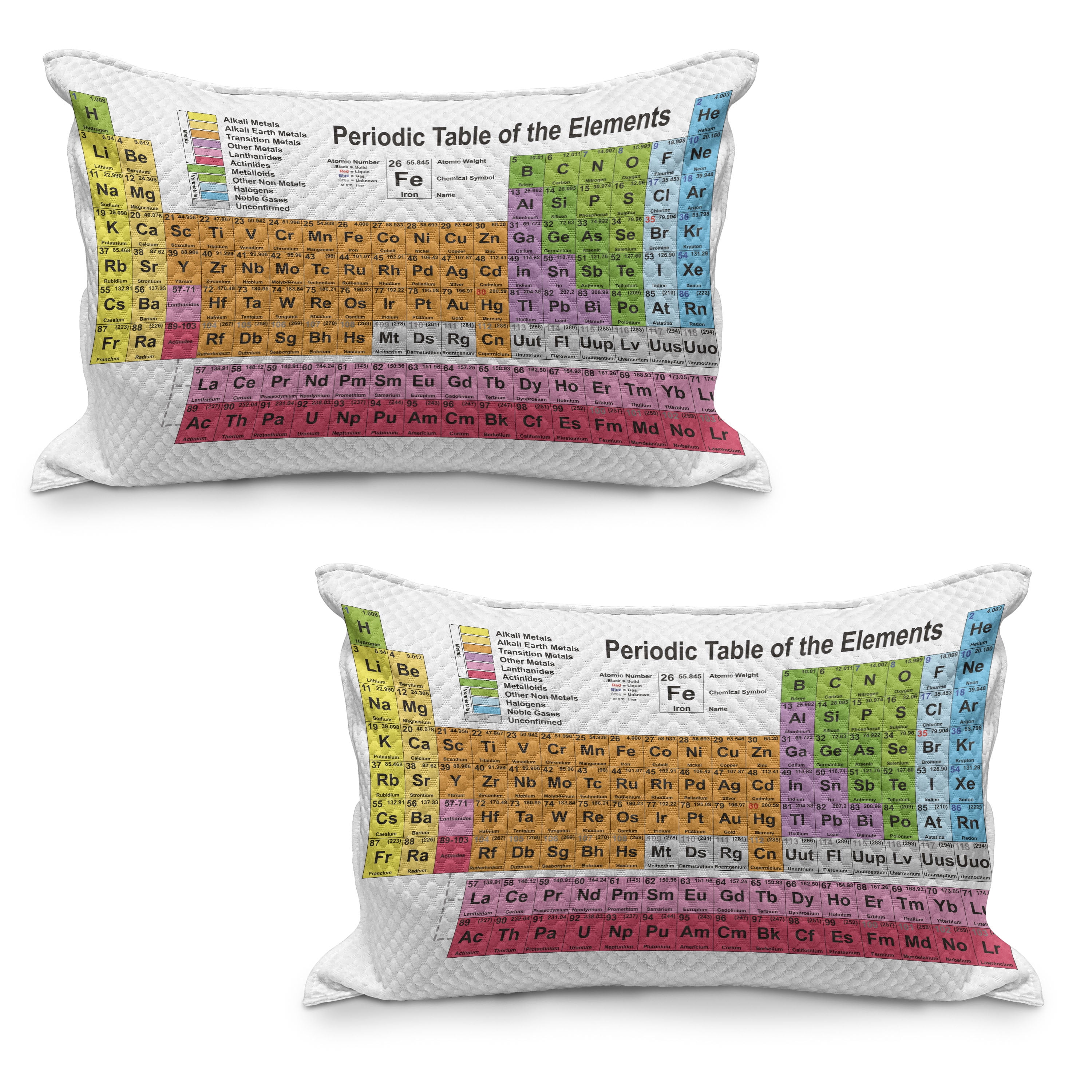 Periodic Table Quilted Pillowcover Set of 2, Science Freak Chemistry ...