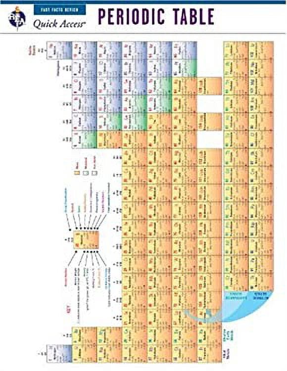 Pre-Owned Periodic Table: Quick Access (Fast Facts Review) Paperback ...