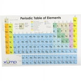 Periodic Table Reference Cards - 10 pack - Walmart.com