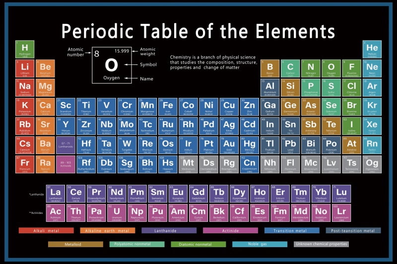 Periodic Table Science Background Classroom Posters Educational Back To ...