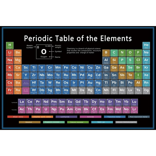 Periodic Table Science Background Classroom Posters Educational Back To ...
