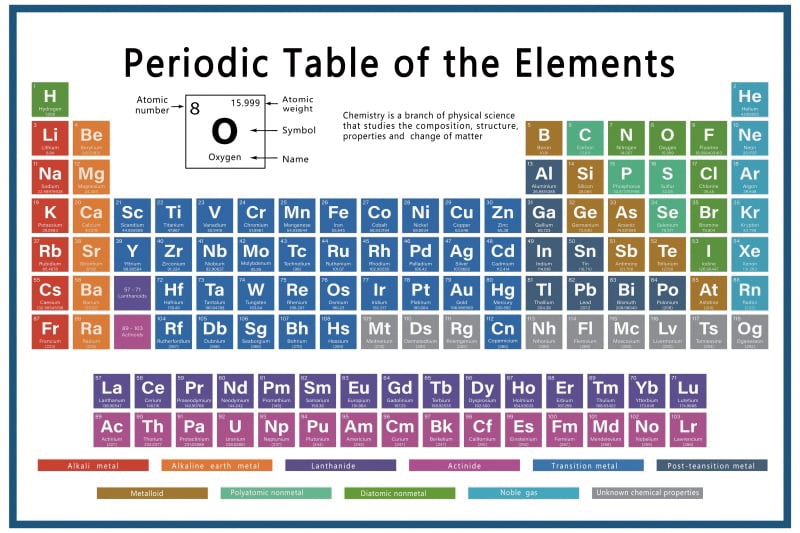 Periodic Table Science Background Classroom Posters Educational Back To ...