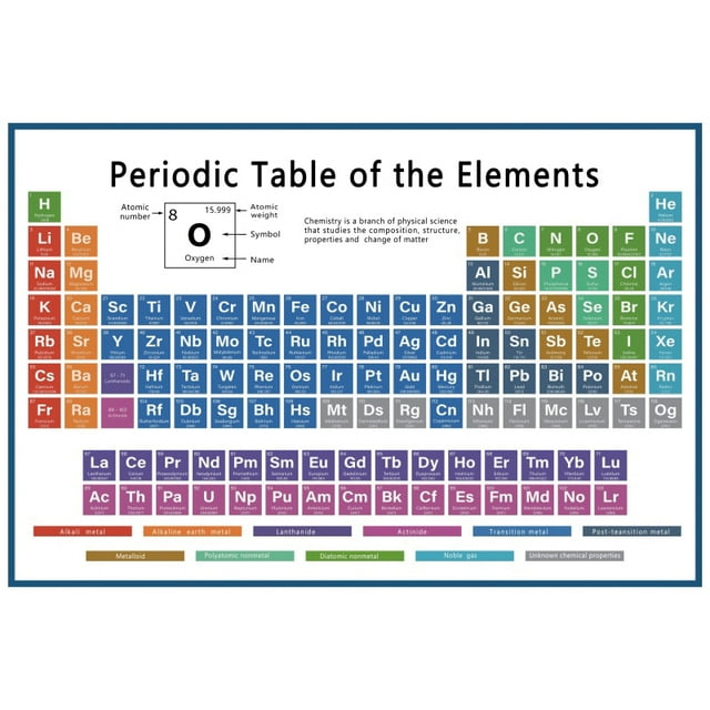 Periodic Table Science Background Classroom Posters Educational Back To ...