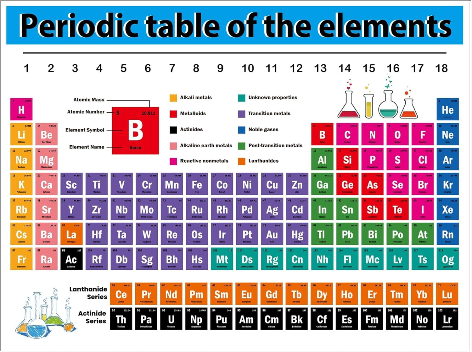 Periodic Table Science Chart Magnet Chemistry Reference Chart 9x12 ...
