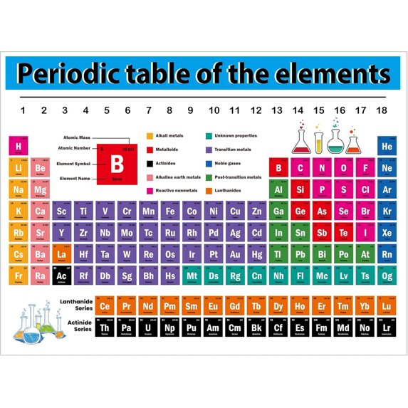 Periodic Table Science Chart Magnet Chemistry Reference Chart 9x12 ...