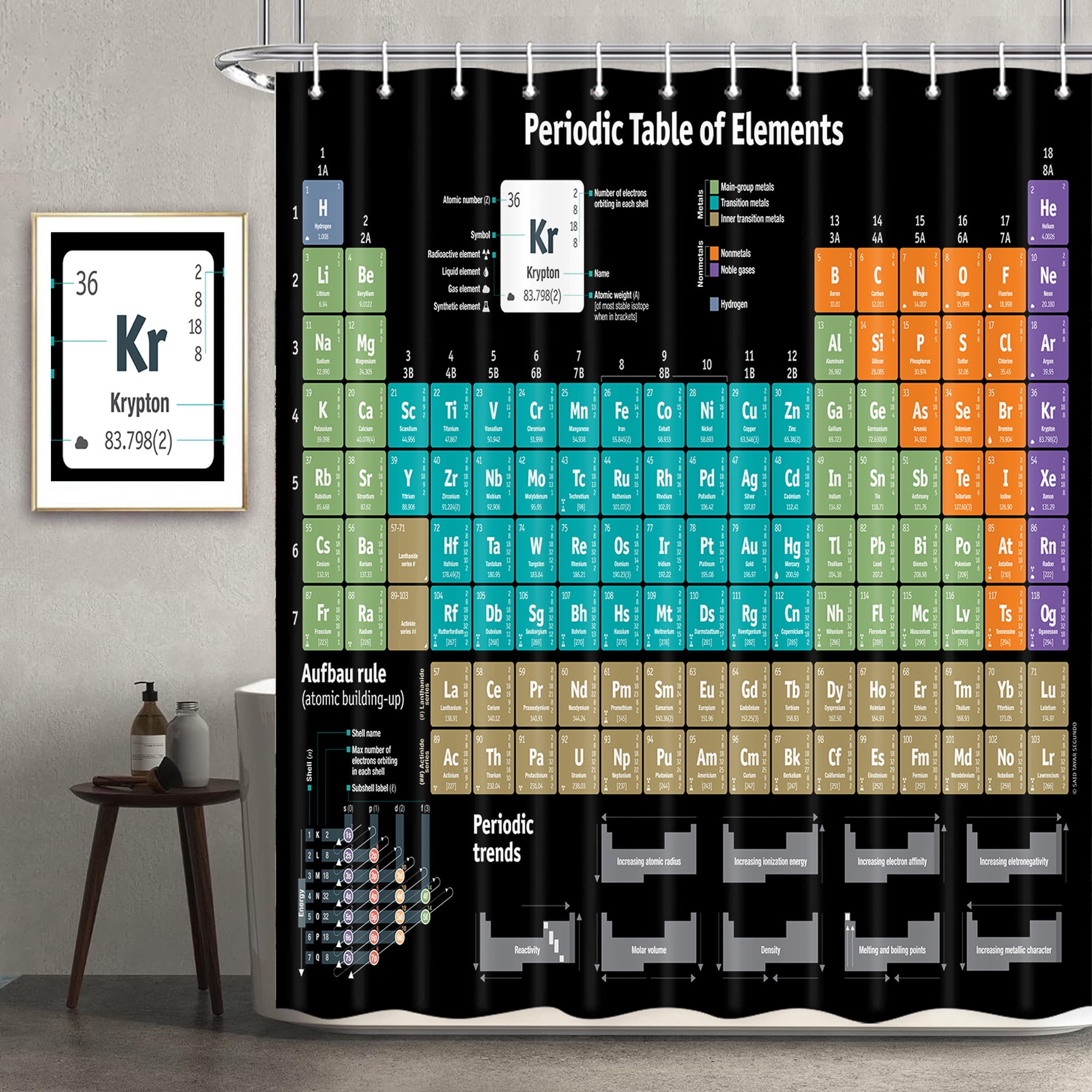 Periodic Table Shower Curtain, Periodic Table of Elements Chemistry ...