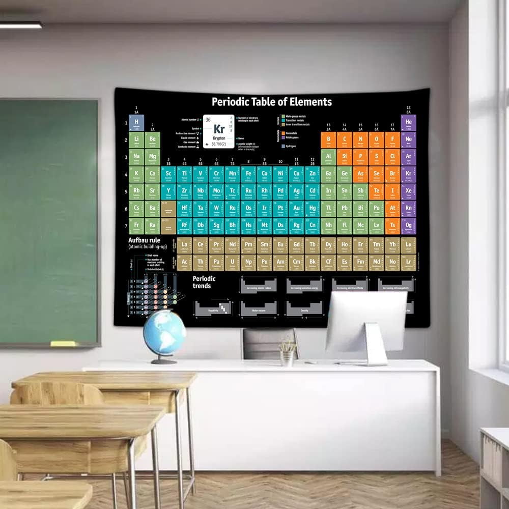 Periodic Table Tapestry, Periodic Table of Elements Poster, Chemistry ...