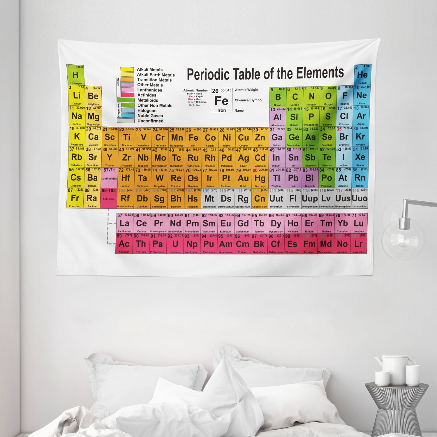 Periodic Table Tapestry, Science Freak Chemistry Lovers Colorful ...