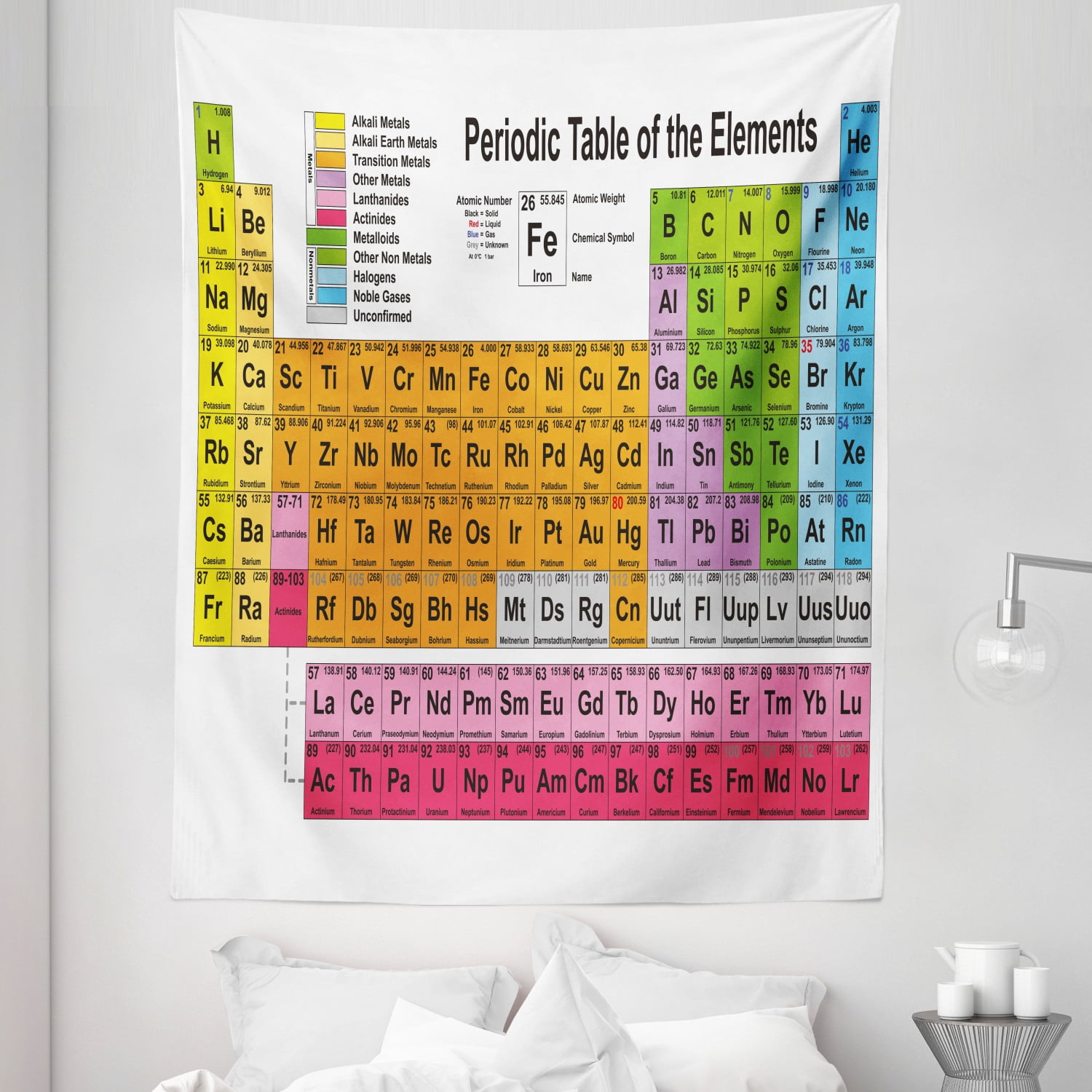 Periodic Table Tapestry, Science Freak Chemistry Lovers Colorful ...