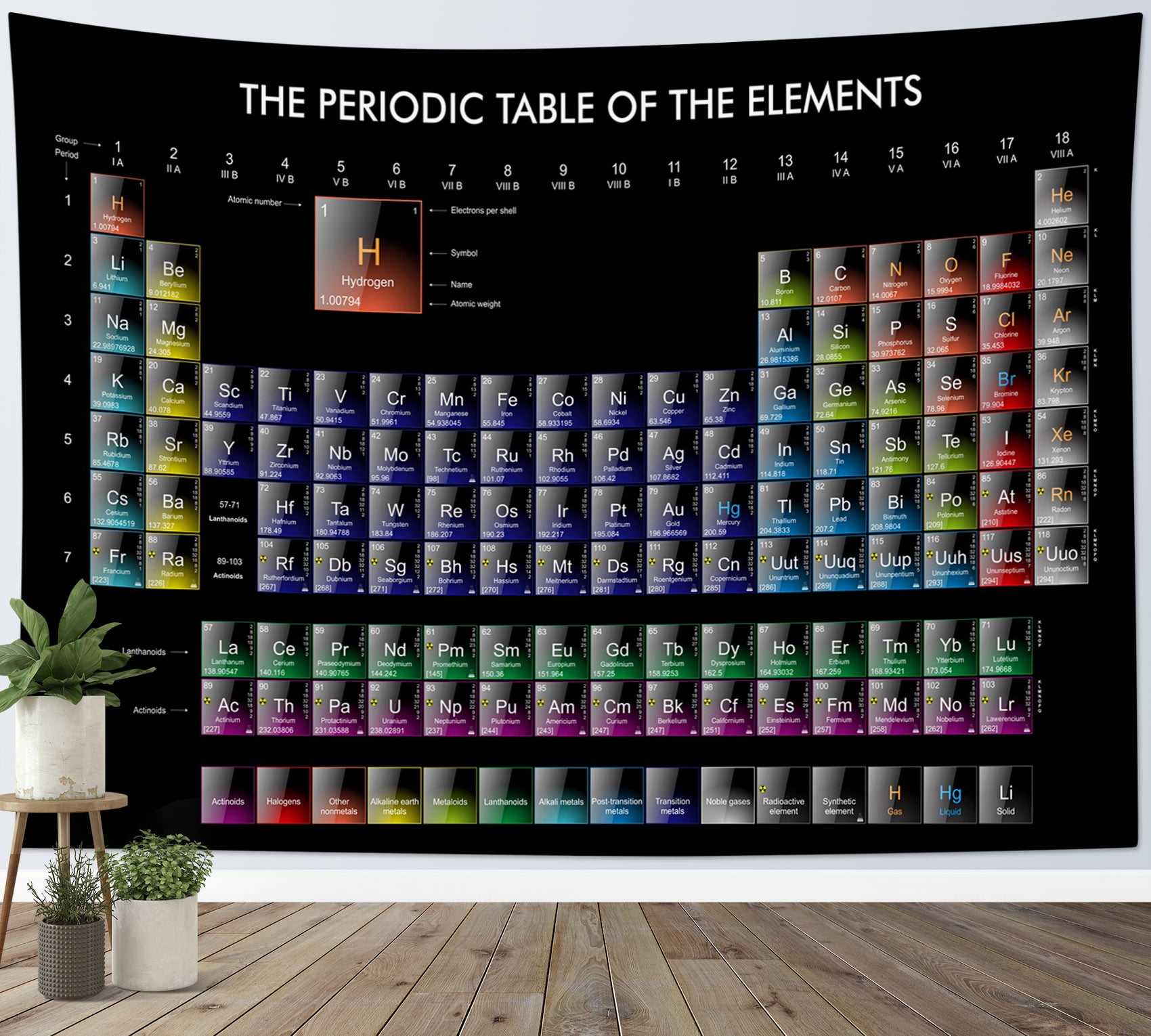 Periodic Table Tapestry Wall Hanging Educational Chemistry Element ...