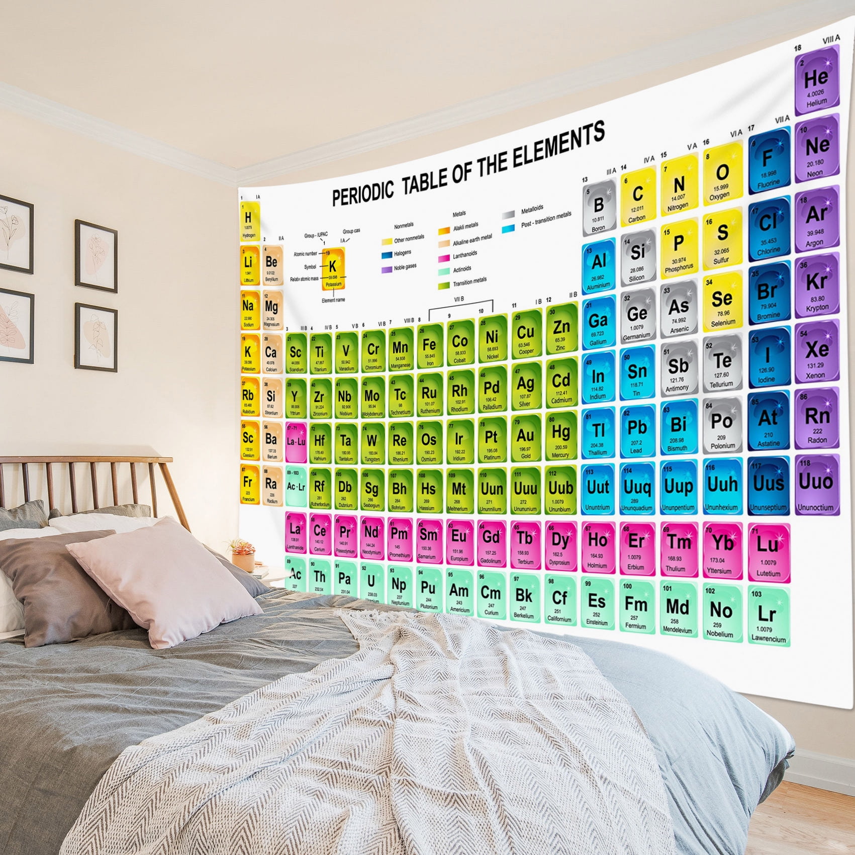 Periodic Table Tapestry Wall Hanging Educational Science Chemistry ...