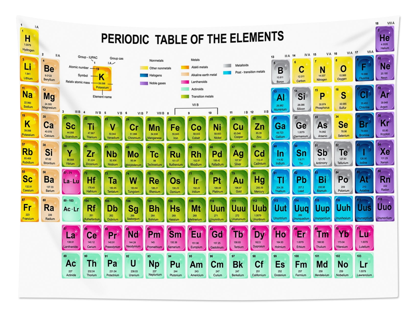 Periodic Table Tapestry Wall Hanging Educational Science Chemistry ...