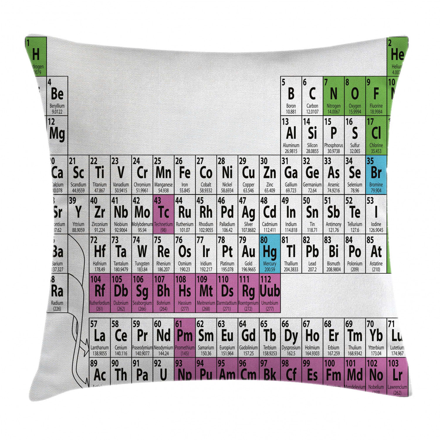 Periodic Table Throw Pillow Cushion Cover, Colorful Chemistry Science ...