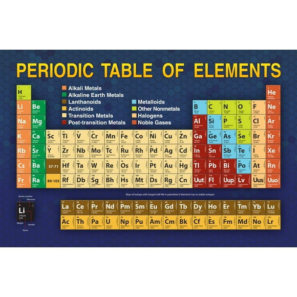 Periodic Table Elements Poster Classroom
