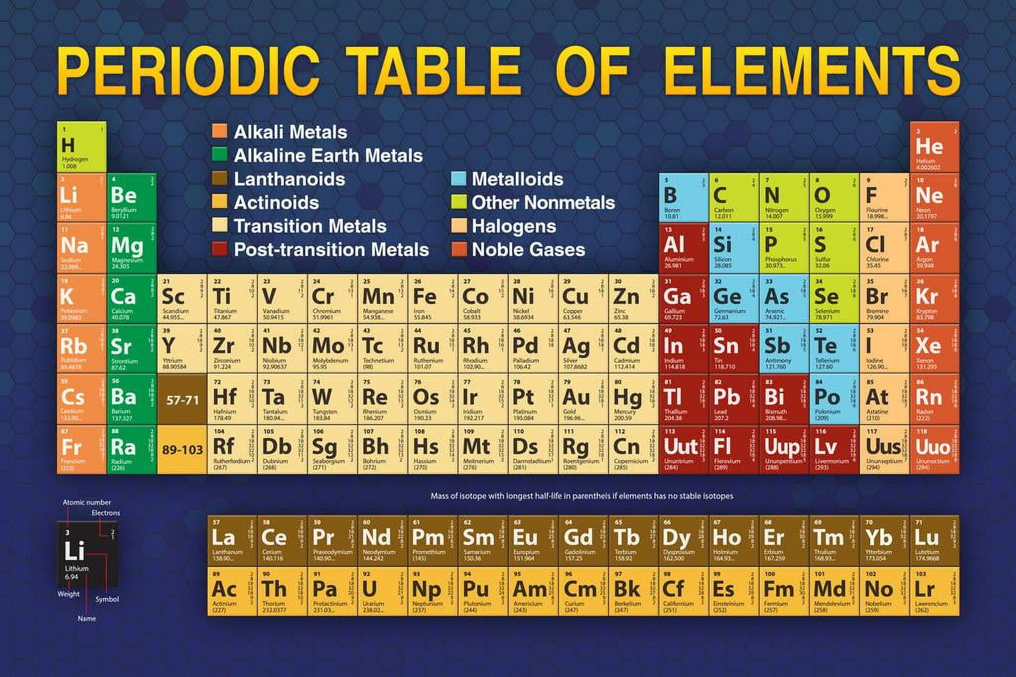 Periodic Table Updated New 2023 Elements Educational Atomic Number ...