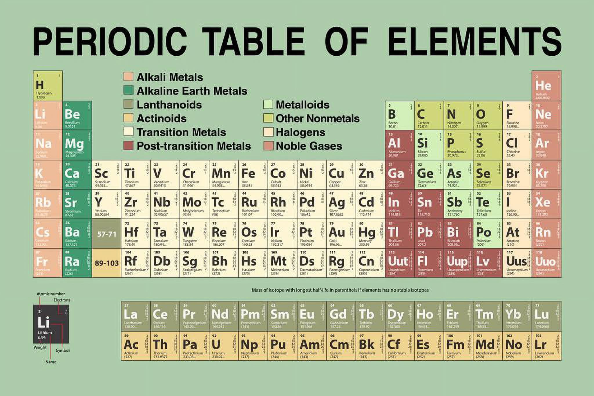 Periodic Table Updated With New 2023 Elements Green Educational Atomic ...