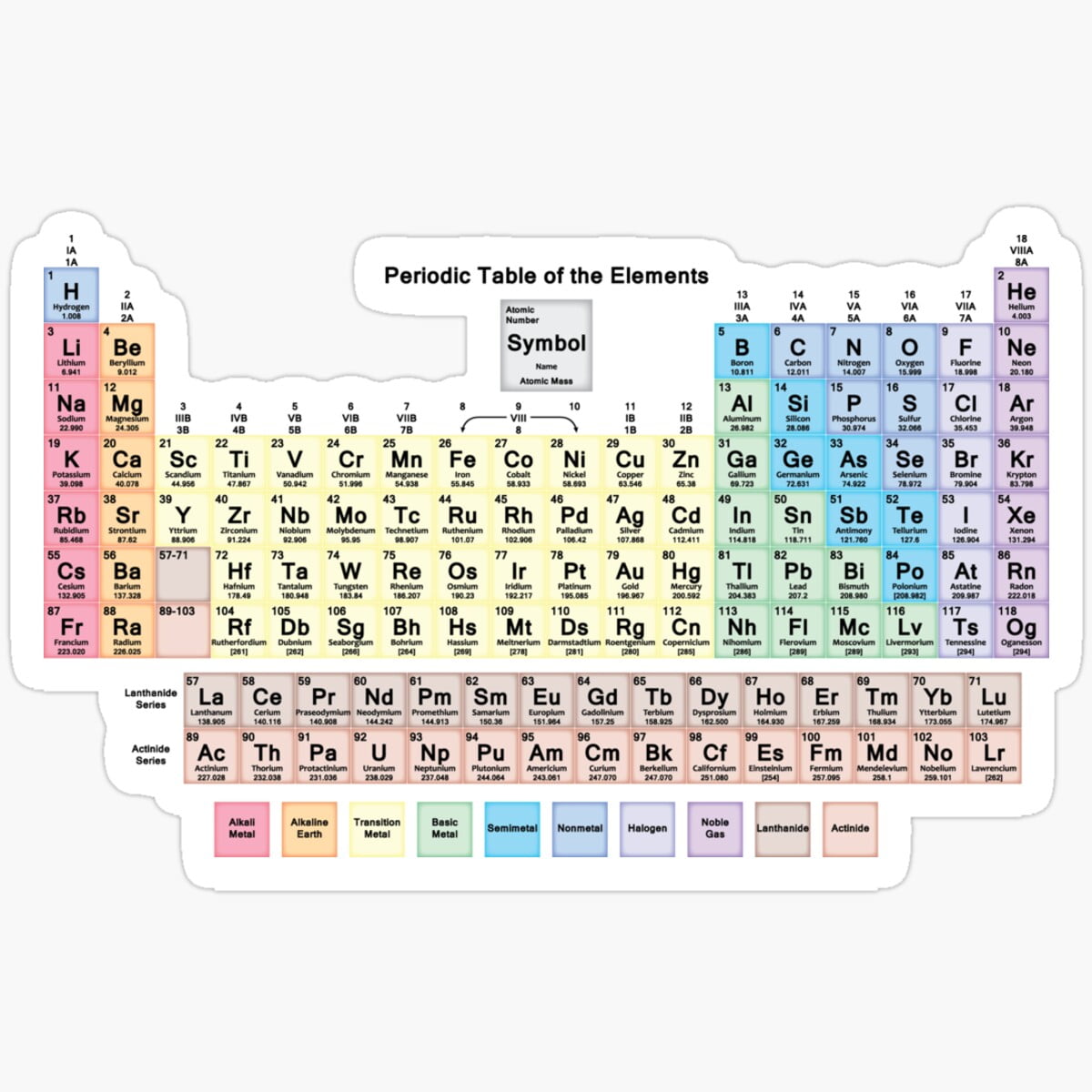 Periodic Table With All 118 Element Names Sticker. Gift For You ...