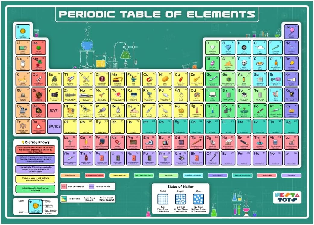 Periodic Table of Elements Jigsaw Puzzle (108 Jumbo Pieces) - Walmart.com