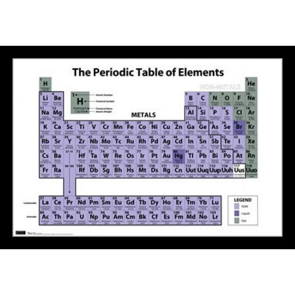 Periodic Table Elements Poster