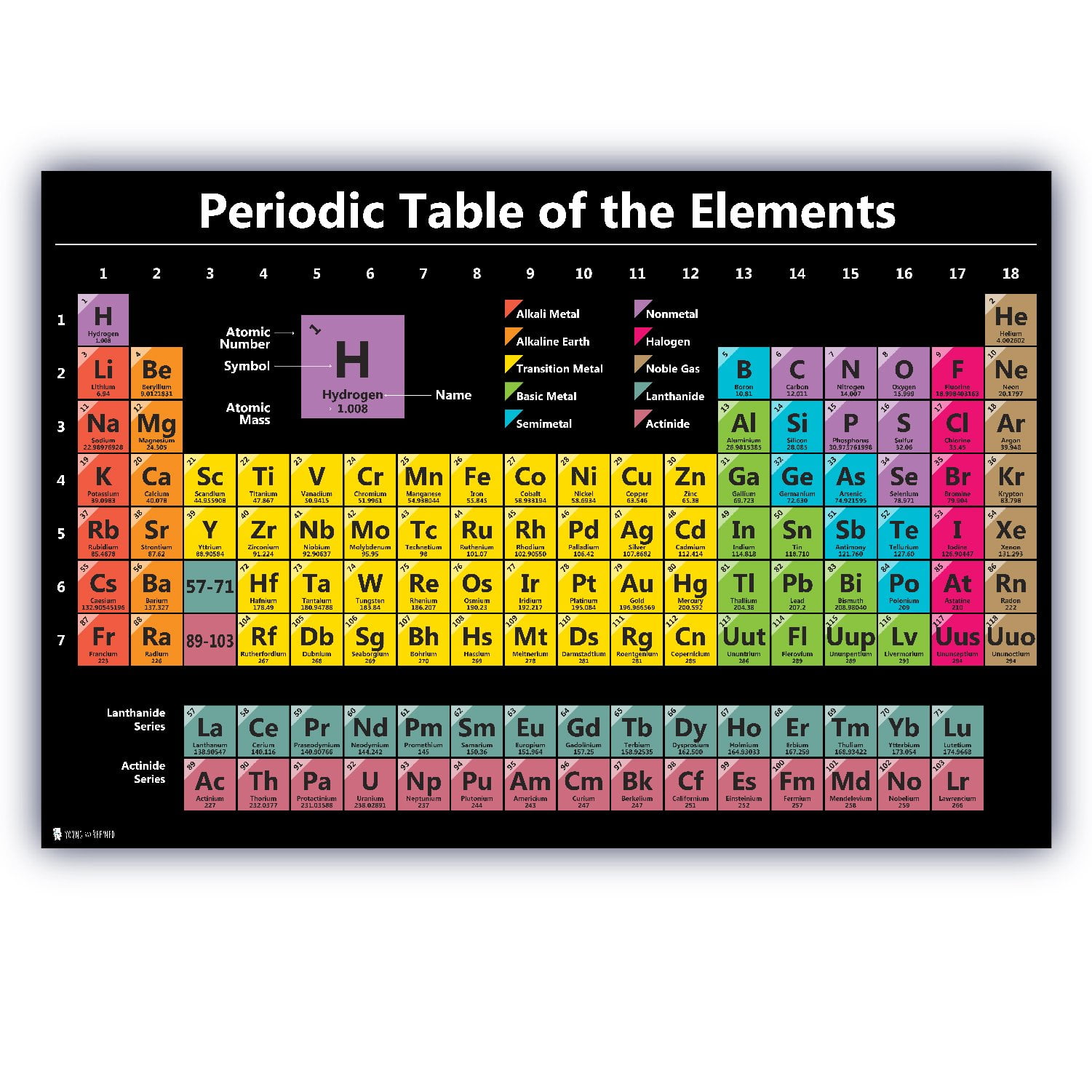 Periodic Table of Elements Poster 42x60 Large Plastic Science Chart ...